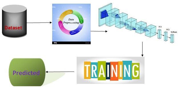 Kannada Handwritten Character Recognition Project Using Svm Knn And Cnn