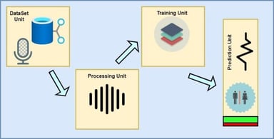 Google OCR Based Medical Prescription